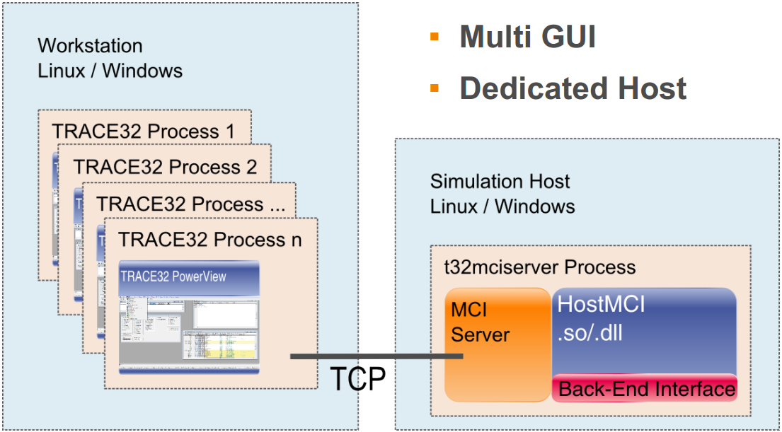 TRACE32 Virtual Target Debugging Solution - TRACE32