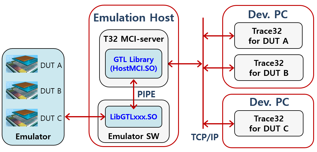 TRACE32 Virtual Target Debugging Solution - TRACE32
