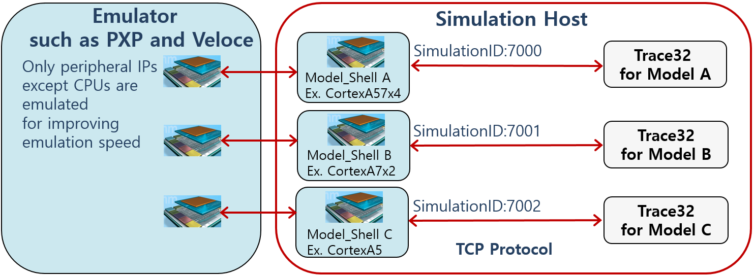 TRACE32 Virtual Target Debugging Solution - TRACE32